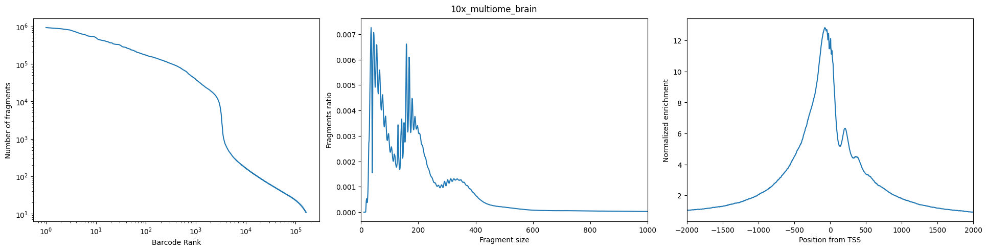 SCENIC+ 的网络研讨会笔记 | CZHanoi