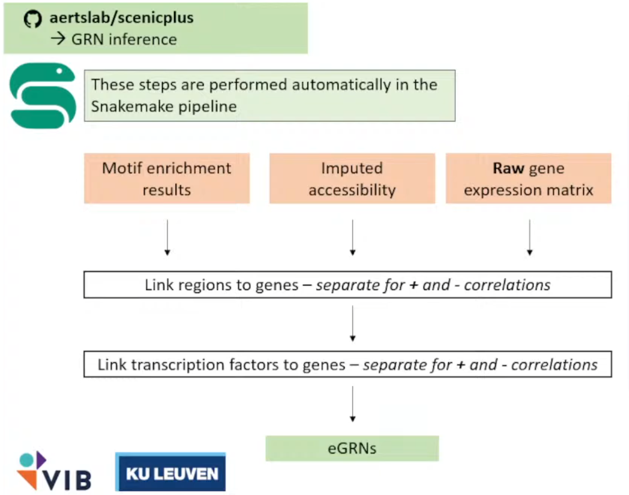 SCENIC+ 的网络研讨会笔记 | CZHanoi